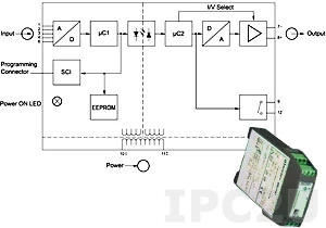 Industrial Voltage and current DSCP81-02 by Dataforth
