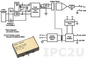 Industrial Voltage and current 8B42-01 by Dataforth