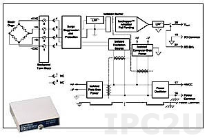 Industrial Load cells SCM5B38-01 by Dataforth