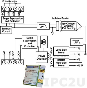 Industrial Potentiometers DSCT36-01 by Dataforth