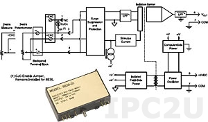 Industrial Potentiometers 8B36-01 by Dataforth
