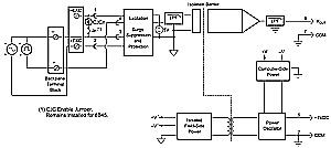 Frequencies 8B45-01 by Dataforth