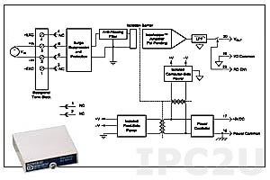 Industrial Voltage and current SCM5B40-06 by Dataforth