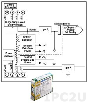Industrial Voltage and current DSCA42-01C by Dataforth