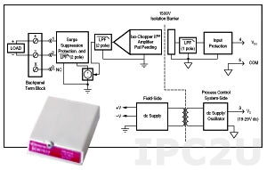 Industrial Voltage and current SCM7B22 by Dataforth