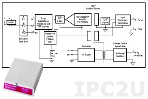 Industrial Voltage and current SCM7B39-04 by Dataforth