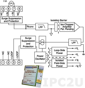 Industrial Voltage and current DSCT32-02 by Dataforth