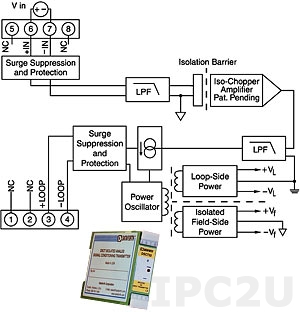 Industrial Voltage and current DSCT30-03 by Dataforth